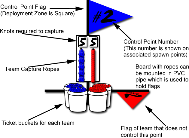 Conquest Scenarios for Airsoft – Furluge's Depot